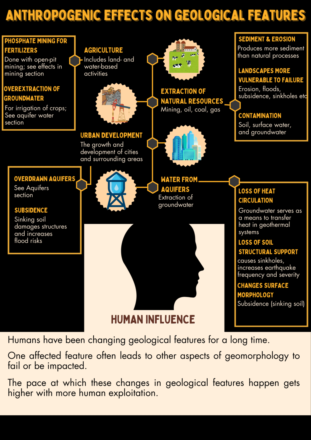 Infographic: Anthropological Effects on Geological Features – Freaky ...